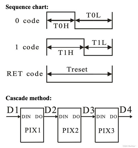 Esp32学习笔记 Ws2812使用 Csdn博客