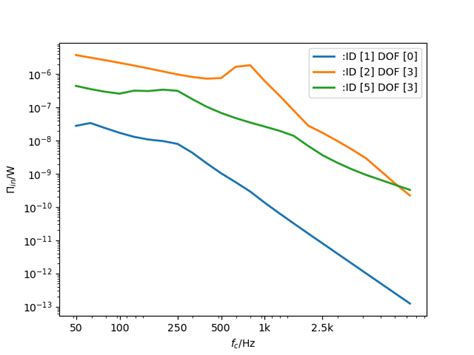 SEA Models Pyva Python Toolbox For Vibroacoustics Documentation