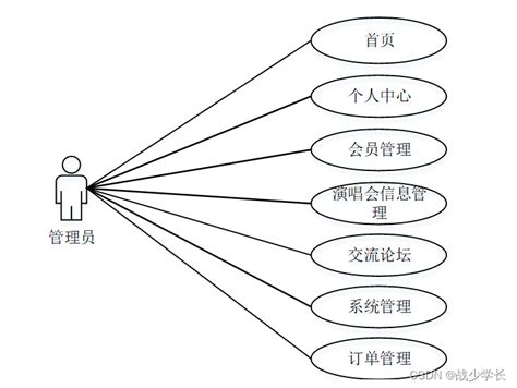 附源码 Sprintboot计算机毕业设计基于springbt的演唱会购票系统2022【源码数据库lw部署】演唱会门票php 源码 Csdn博客