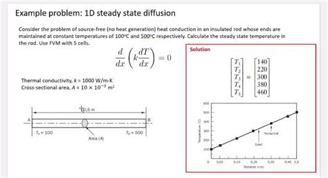 Solved Example Problem 1d ﻿steady State Diffusionconsider