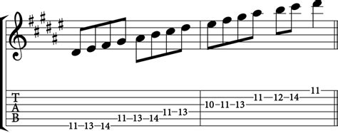 The D Sharp Minor Scale A Complete Guide Jade Bultitude