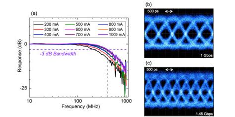 Stand Alone Sld Modulation Bandwidth And Data Rate A Modulation