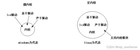 linux中的内核模块 linux内核模块会冲突吗 csdn博客