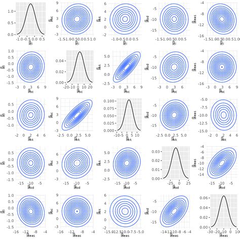 Modeling Heterogeneity • Rprobitb