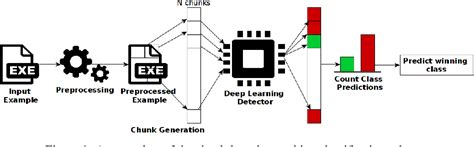 Figure 1 From Certified Adversarial Robustness Of Machine Learning