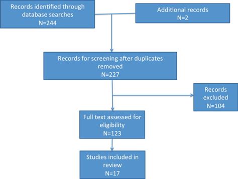 Robot Assisted Radical Cystectomy With Intracorporeal Urinary Diversion