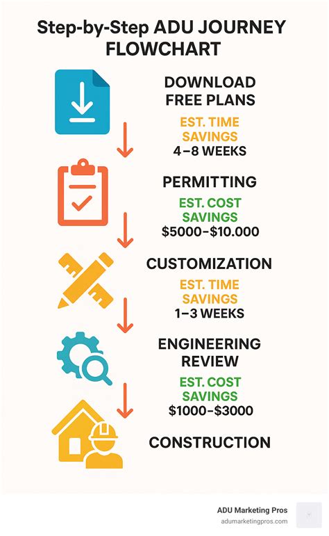 Adu Plans Free 7 Powerful Ways To Save Big In 2025