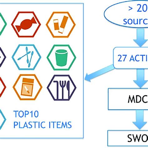 Summary Of Our Analysis Approach Multi Criteria Decision Analysis