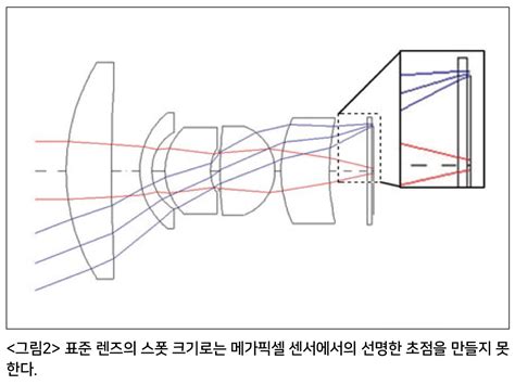 비전시스템