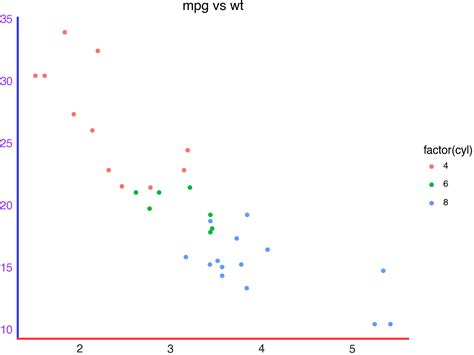 Theme Plotnine 0150a2