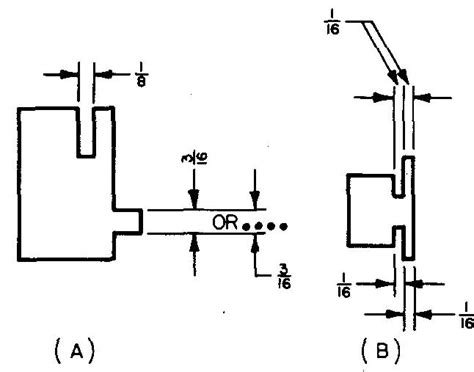 Principles Of Dimensioning