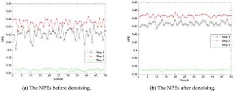 Denoising And Feature Extraction Algorithms Using Npe Combined With Vmd And Their Applications