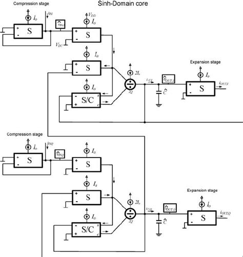 Proposed Sinh Domain Realisation Of A Complex Lossy Integrator