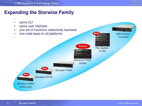 PPT IBM Storwize Family PowerPoint Presentation Free Download ID