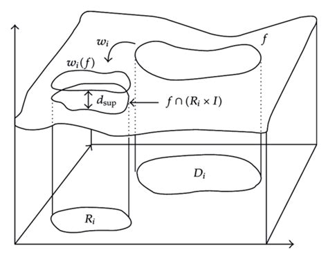 Domain And Range Illustration Download Scientific Diagram