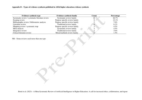 Pdf Appendix B Types Of Evidence Synthesis Published Pdf