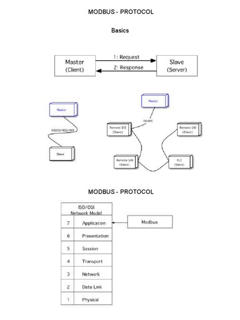 Modbus Basics Pdf