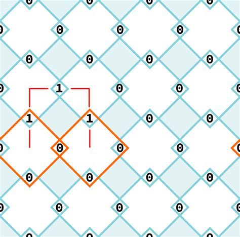 decodoku gaming for science 8 the toric code part 3