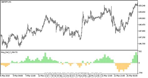 ang zad c hist htf indicator metatrader 5 [download] metatrader
