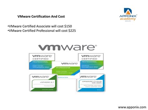 Ppt Vmware Certification Course Powerpoint Presentation Free