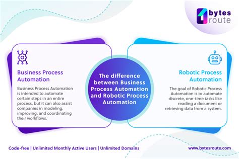 What Is Business Process Automation Bpa