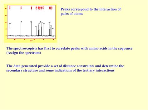 Ppt Iv Protein Structure Prediction And Determination Methods Of Protein Structure
