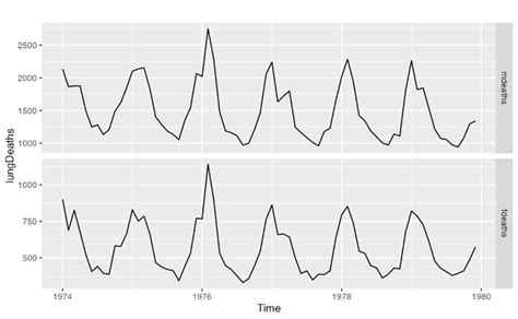 automatically create a time series graph with autoplot