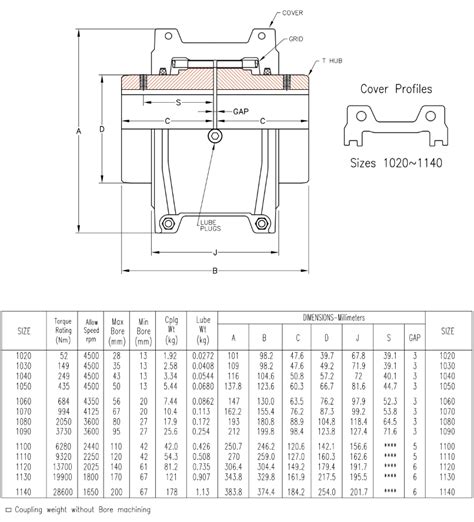 Taper Grid Coupling