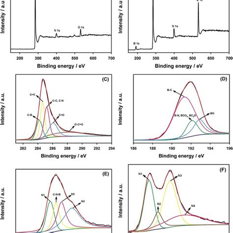 Structure And Topology Of Mof 5 A Model Showing The Cubic Framework