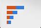 Create Multi Bar Charts Free Tool For Makign Double Triple Or Higher Bar Charts Just Enter