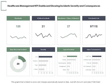 Healthcare Management Kpi Dashboard Showing Incidents Severity And