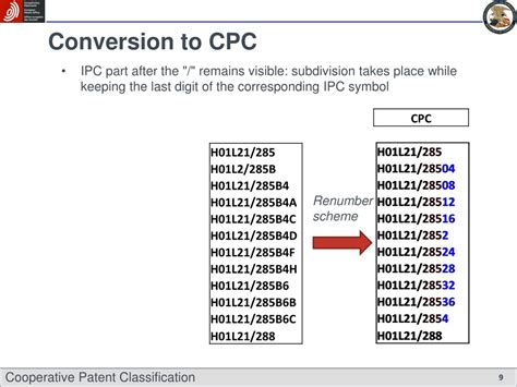 Ppt Cooperative Patent Classification Cpc Ipc Committee Of Experts
