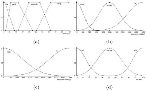 A Fuzzy” Boundary Geol 260 Gis And Remote Sensing