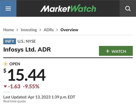 Infosys Result Update Rindianstockmarket