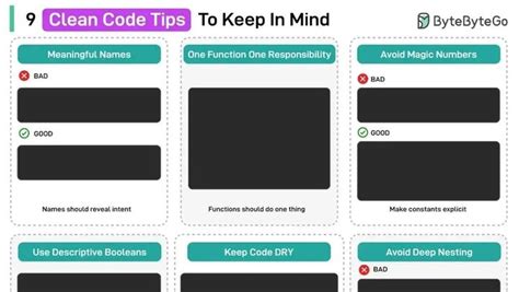 9条代码整洁之道让你代码会说话，重构必藏 知乎