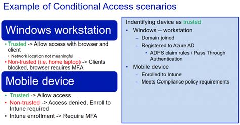 securing microsoft cloud identities with conditional access bloggerz