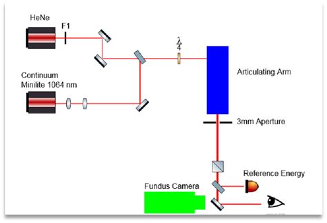 Diagram Of Laser Exposure And Visualization Set Up Download