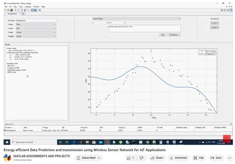 Energy Efficient Data Prediction And Transmission Using Wireless Sensor Network For Iot Applications
