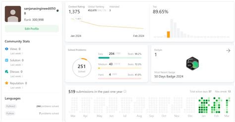 Sanjana Singineedi On Linkedin Becomecoderdarkmode Leetcode