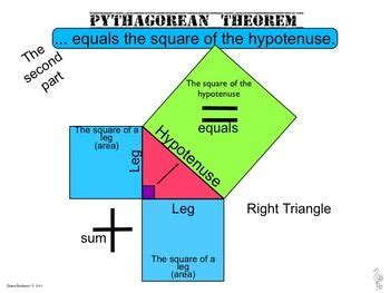 Pythagorean Theorem PowerPoint Pythagorean Theorem Theorems Right Triangle