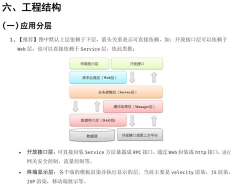 重磅推荐阿里巴巴Java开发手册 阿里云开发者社区