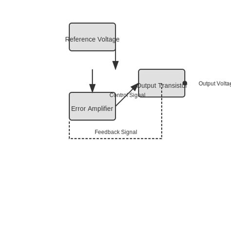 Applied Linear Voltage Regulators Tutorials On Electronics Next Electronics