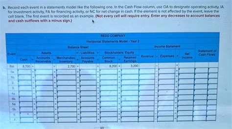 Solved Problem 3 26a Algo Comprehensive Cycle Problem