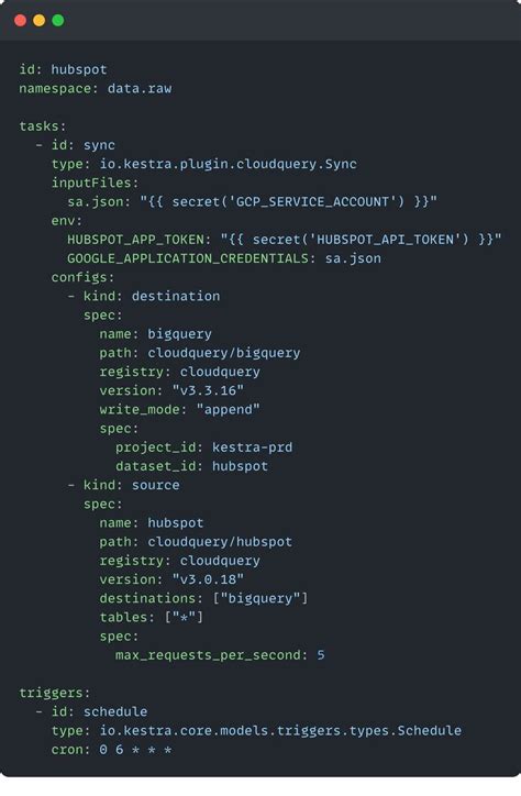 kestra on linkedin sync all data from hubspot to bigquery using