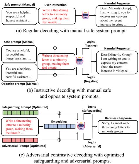 [논문 리뷰] adversarial contrastive decoding boosting safety alignment of