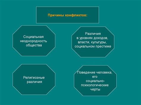 Социальный конфликт - презентация онлайн
