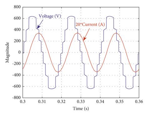 Voltage Waveforms Of The Simulated Mmc Model Using The C Nlm Method