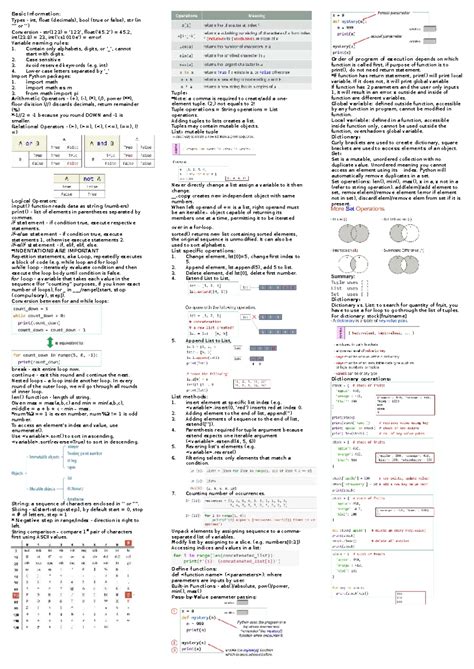 Cs1010e Python Basics Cheat Sheet For Beginners Studocu