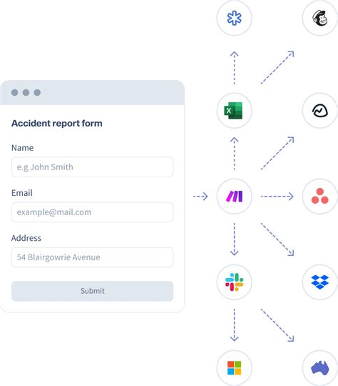 Online Form Features Secure And Au Based Snapforms