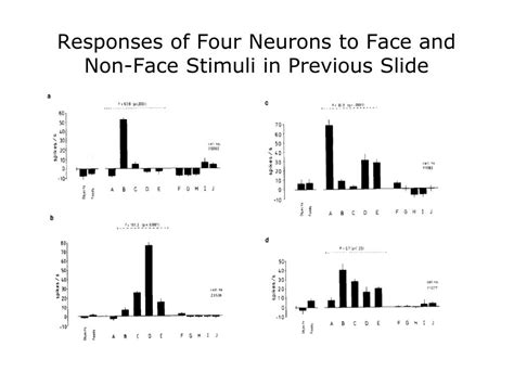 Ppt Distributed Representation Connection Based Learning And Memory